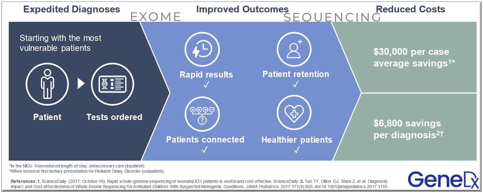 GeneDx Holdings: Mapping A Path To Leadership In Pediatric Genetic ...