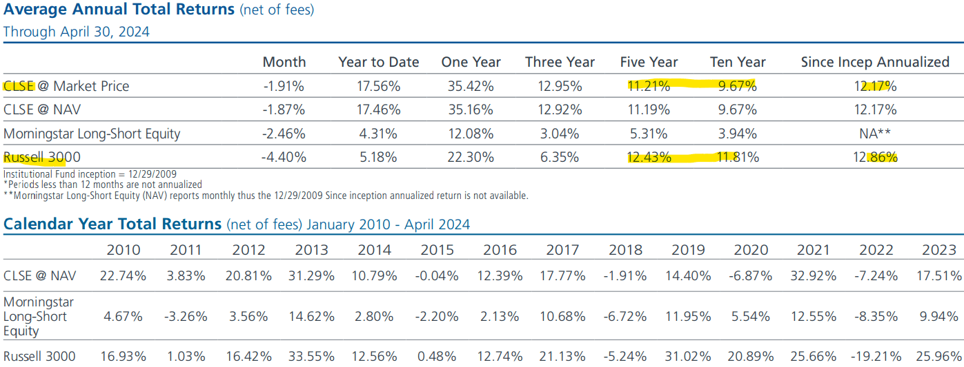 CLSE: A Solid Start For This Actively Managed Long-Short Equity ETF ...