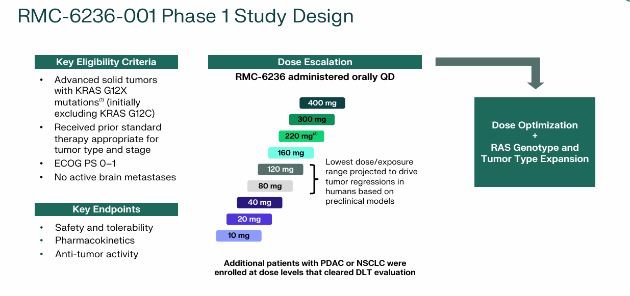 Revolution Medicines: On Hold Pending A Lower Entry Point (NASDAQ:RVMD ...