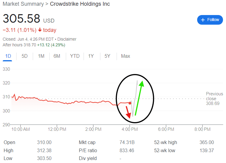 CrowdStrike Stock: Dips Then Rips As Investors Digest Q1 FY2025 Report (NASDAQ:CRWD) | Seeking Alpha