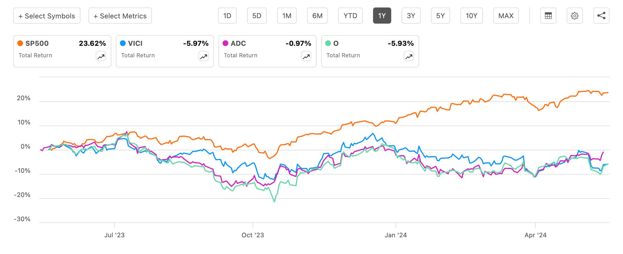 3 Higher-Yielding Stocks To Build A Portfolio For Millennials | Seeking ...