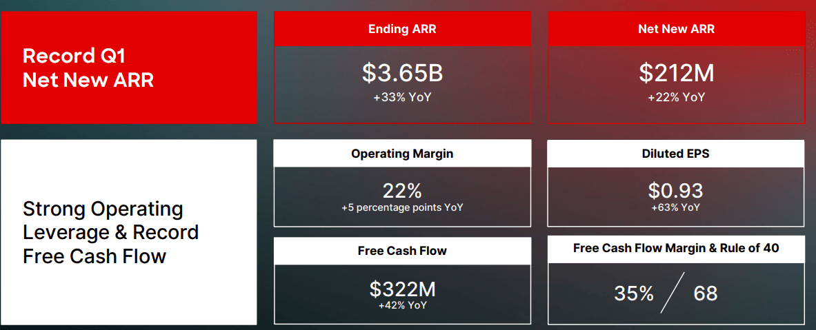 CrowdStrike Q1 Earnings: Defying The Macro And Industry Gravity ...