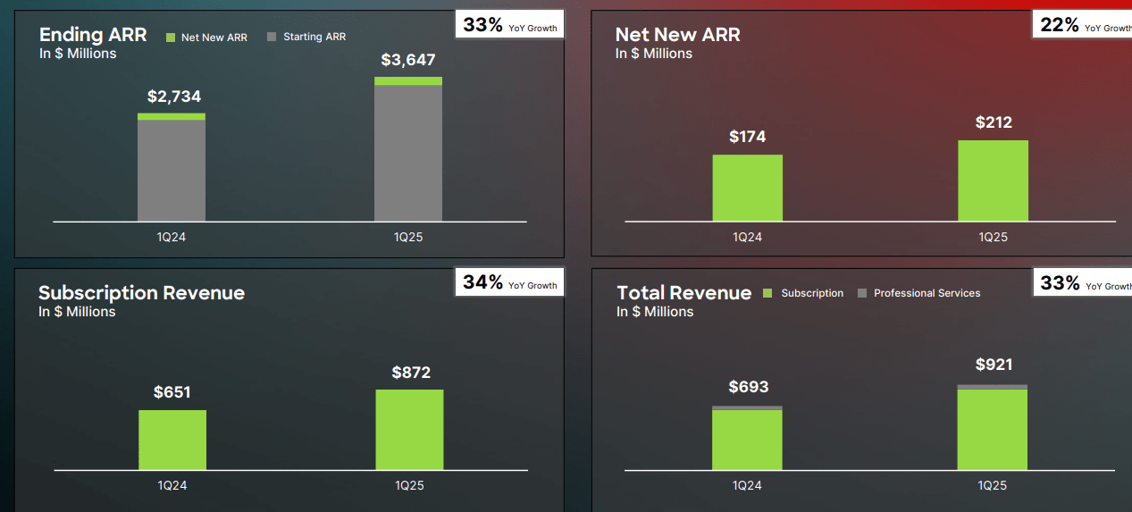 CrowdStrike Q1 Earnings: Defying The Macro And Industry Gravity ...