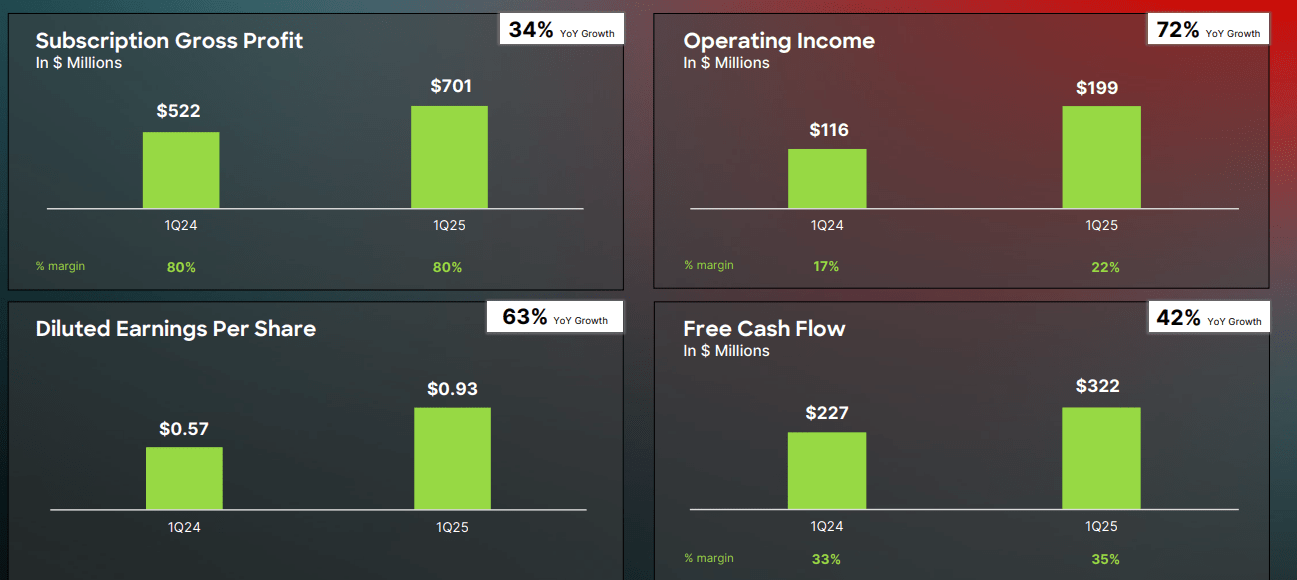 CrowdStrike Q1 Earnings: Defying The Macro And Industry Gravity ...