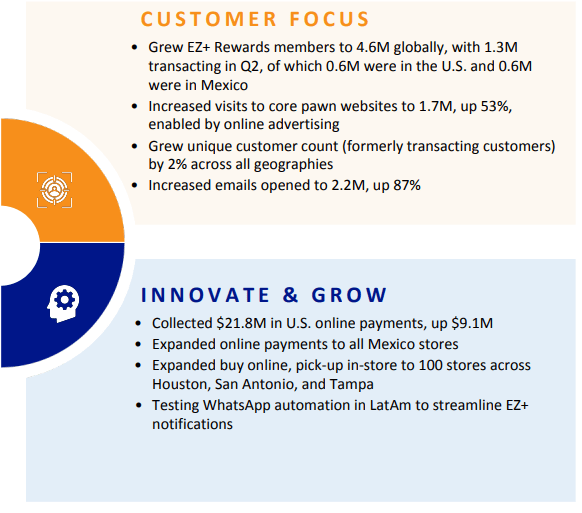EZCorp: Improving Margins, But With Decreasing Exposure To The U.S ...