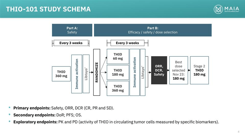 Recent Run-Up Provides MAIA Biotechnology With Breathing Room (NYSE ...