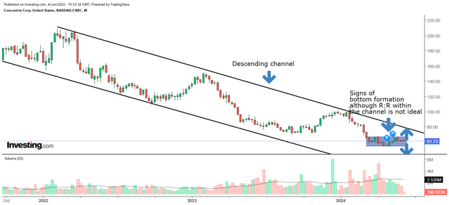 Concentrix: Worth A Look (NASDAQ:CNXC) | Seeking Alpha