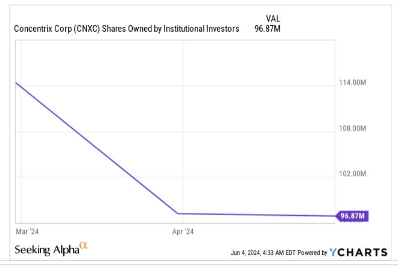 Concentrix: Worth A Look (NASDAQ:CNXC) | Seeking Alpha