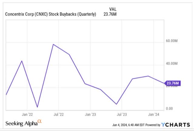 Concentrix: Worth A Look (NASDAQ:CNXC) | Seeking Alpha