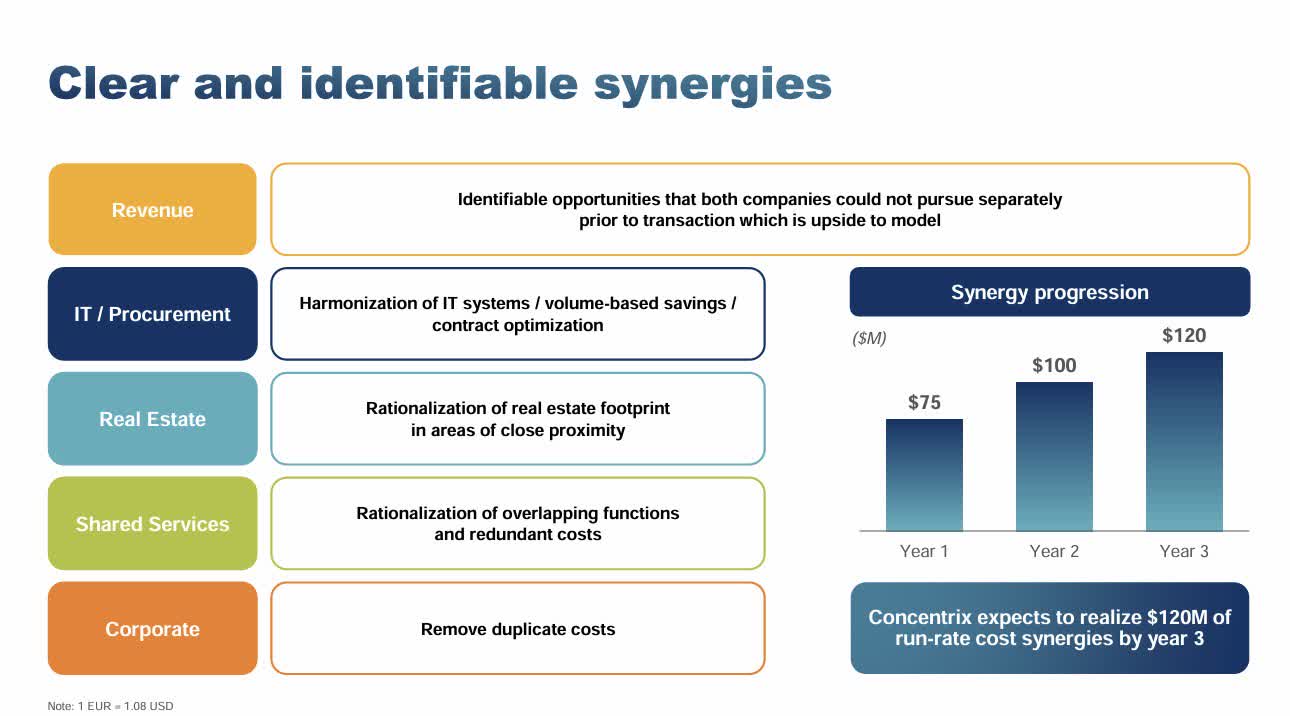Concentrix: Worth A Look (NASDAQ:CNXC) | Seeking Alpha