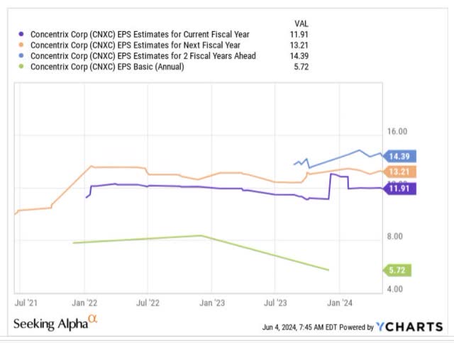 Concentrix: Worth A Look (NASDAQ:CNXC) | Seeking Alpha