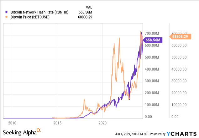Bit Digital: An Underappreciated Buyout Candidate (NASDAQ:BTBT) | Seeking Alpha
