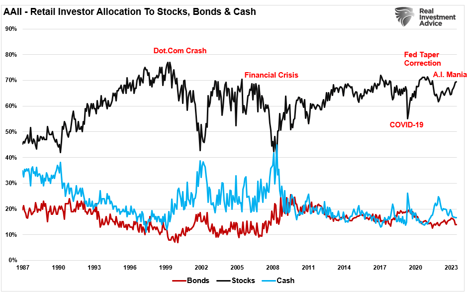 Deviations From Long-Term Growth Trends Back To Extremes (null:SPX ...