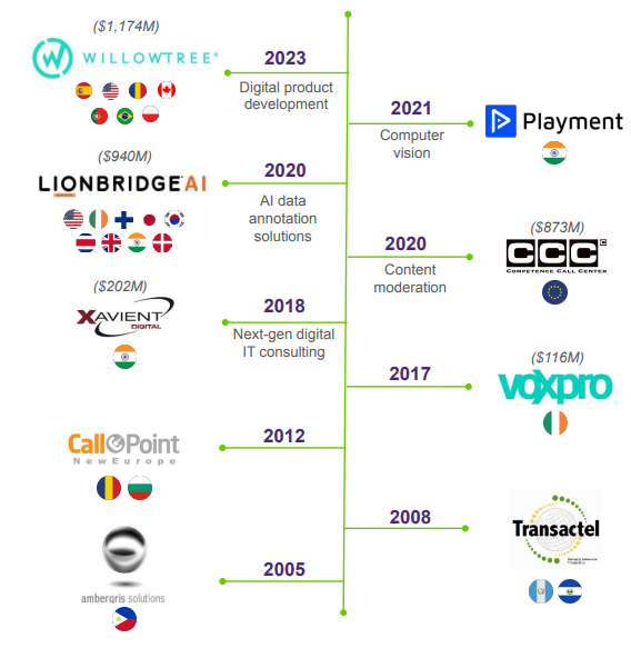 TELUS International: Don't Forget The Cash Flow And TELUS Corporation ...