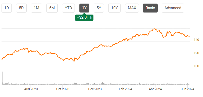 Strong Clover Growth Can Push Fiserv Higher (NYSE:FI) | Seeking Alpha
