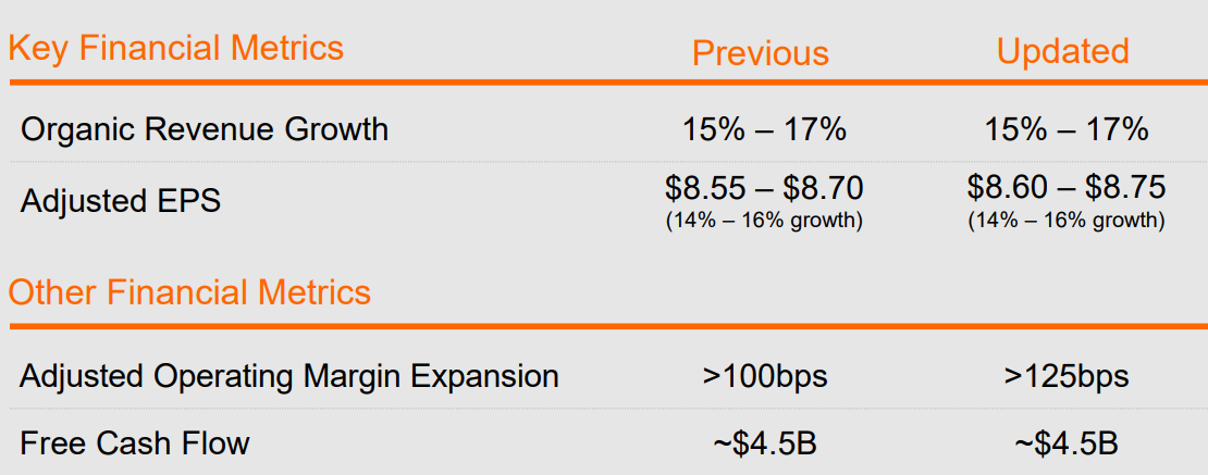 Strong Clover Growth Can Push Fiserv Higher (NYSE:FI) | Seeking Alpha