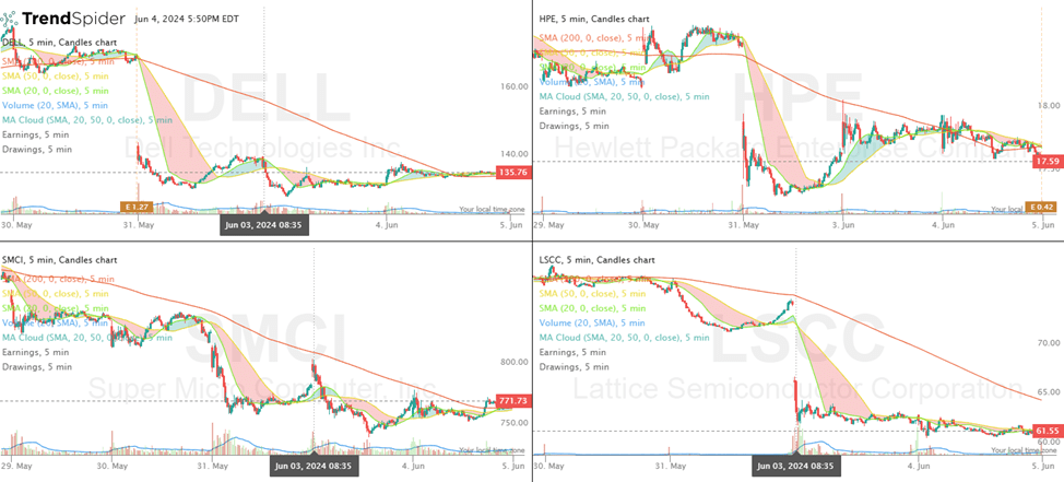 Lattice Semiconductor Experienced A Selloff By Association (NASDAQ:LSCC) | Seeking Alpha
