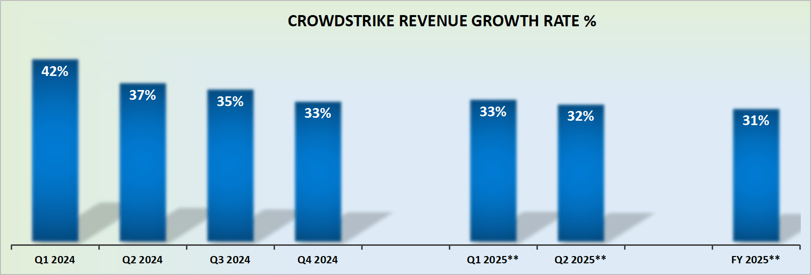 CrowdStrike: Record-Breaking Q1 Earnings, My Thoughts On Valuation ...