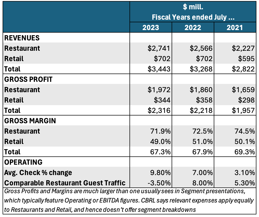 Cracker Barrel Stock: Pursing A Necessary But Challenging ...