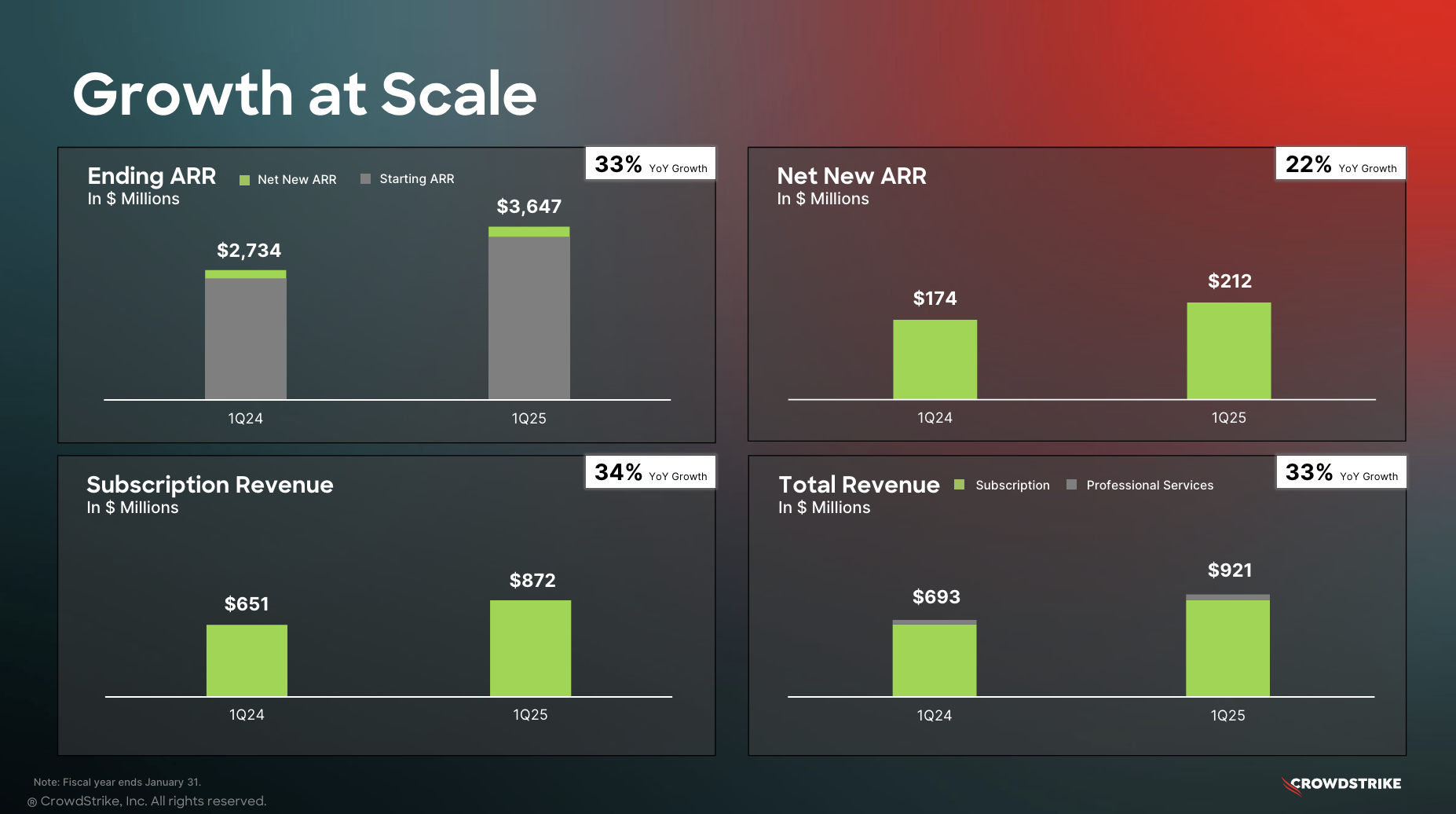 CrowdStrike: Doubling Down On Warning (NASDAQ:CRWD) | Seeking Alpha