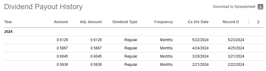 QQQI: Collecting A High Yield From Tech With Covered Calls (NASDAQ:QQQI ...