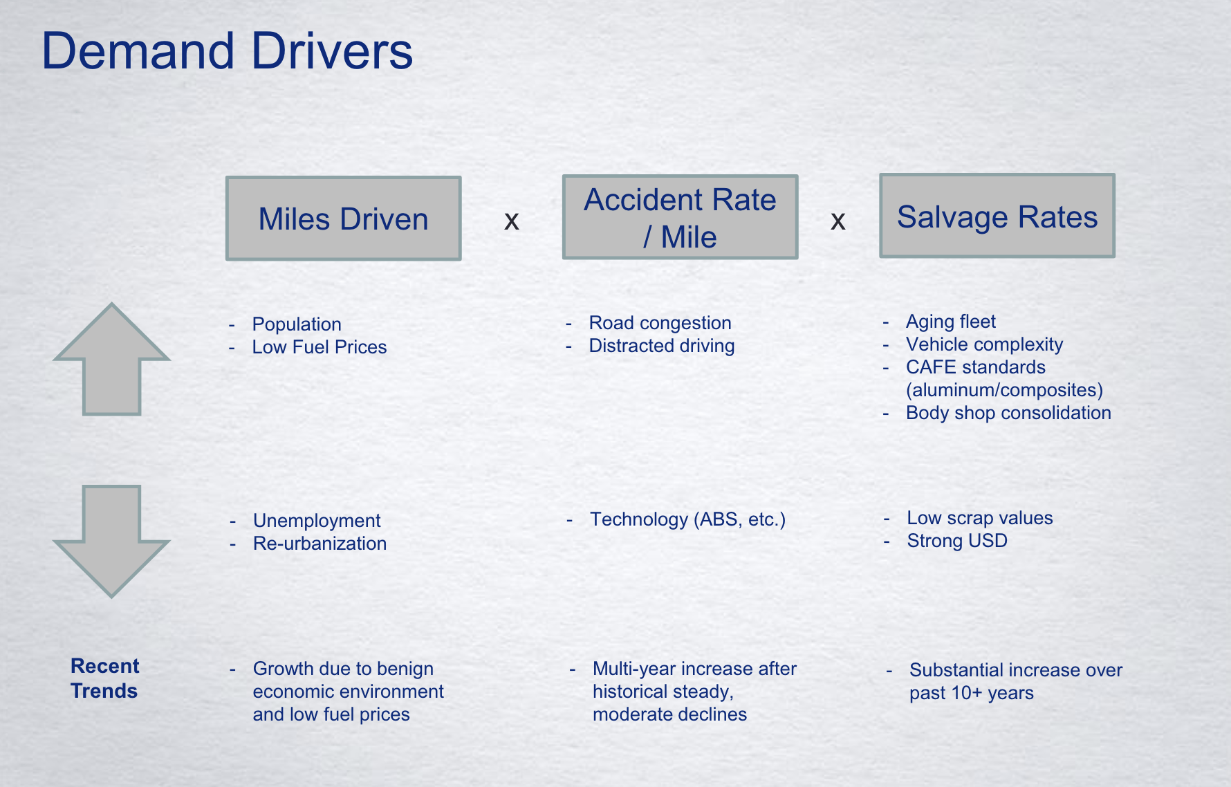 From Scrap To Riches - Copart Is An Amazing American Growth Story ...