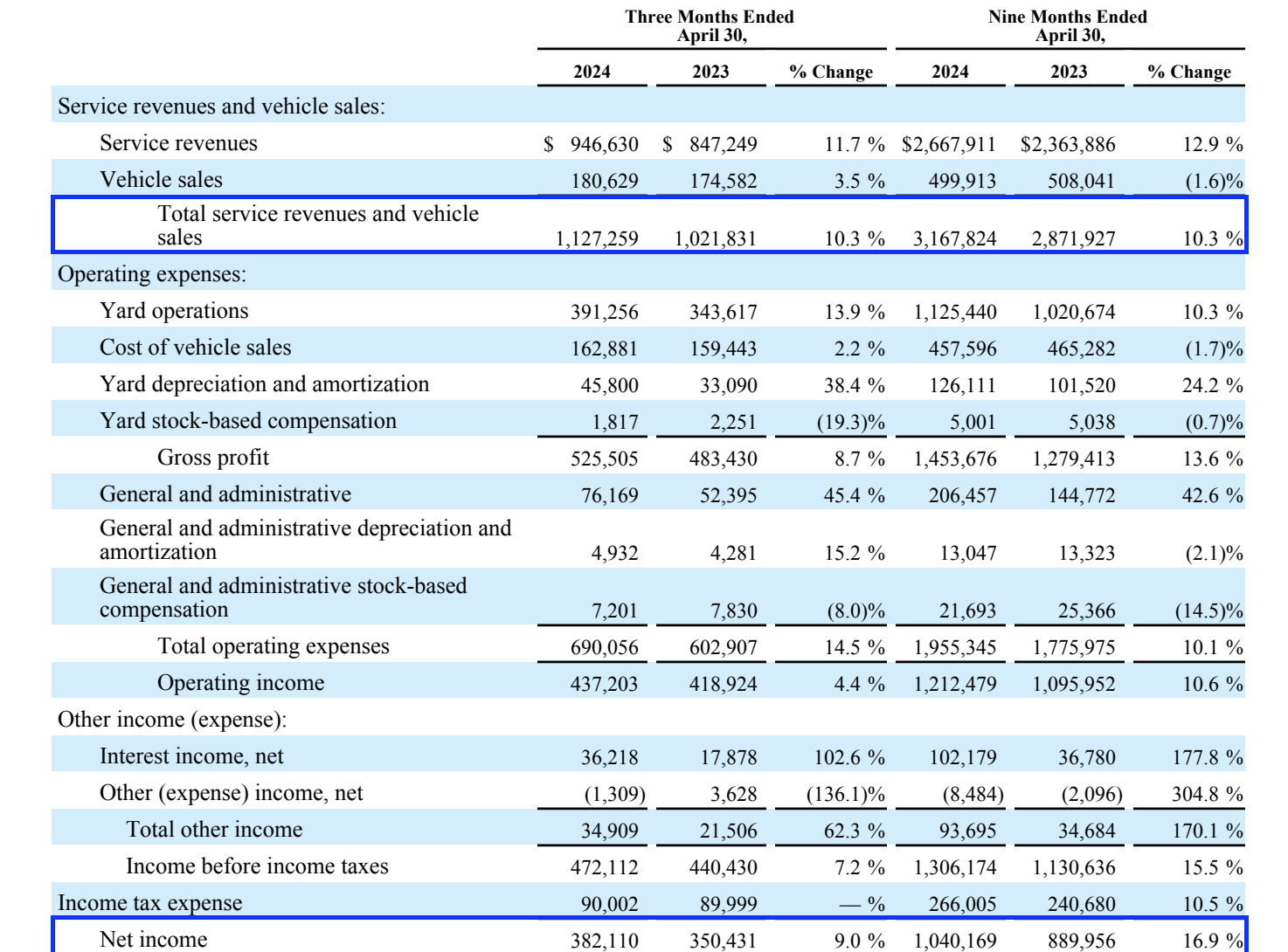 From Scrap To Riches - Copart Is An Amazing American Growth Story ...