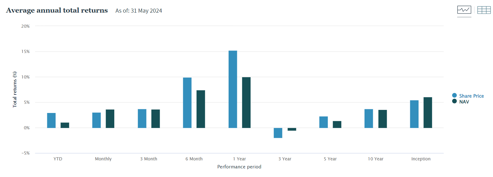 JRI: Get Real Assets At A Big Discount And Collect 14% Yield | Seeking ...