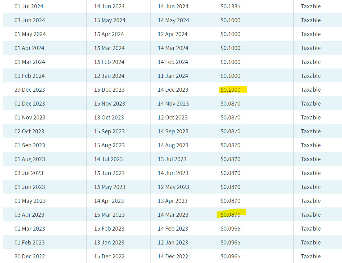 JRI: Get Real Assets At A Big Discount And Collect 14% Yield | Seeking ...