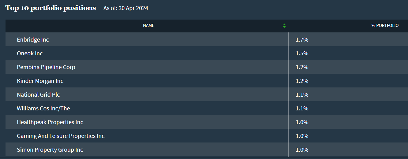 JRI: Get Real Assets At A Big Discount And Collect 14% Yield | Seeking ...