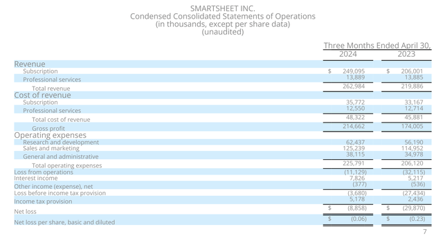 Smartsheet Stock: Finally Showing The Capacity To Rally (NYSE:SMAR) | Seeking Alpha
