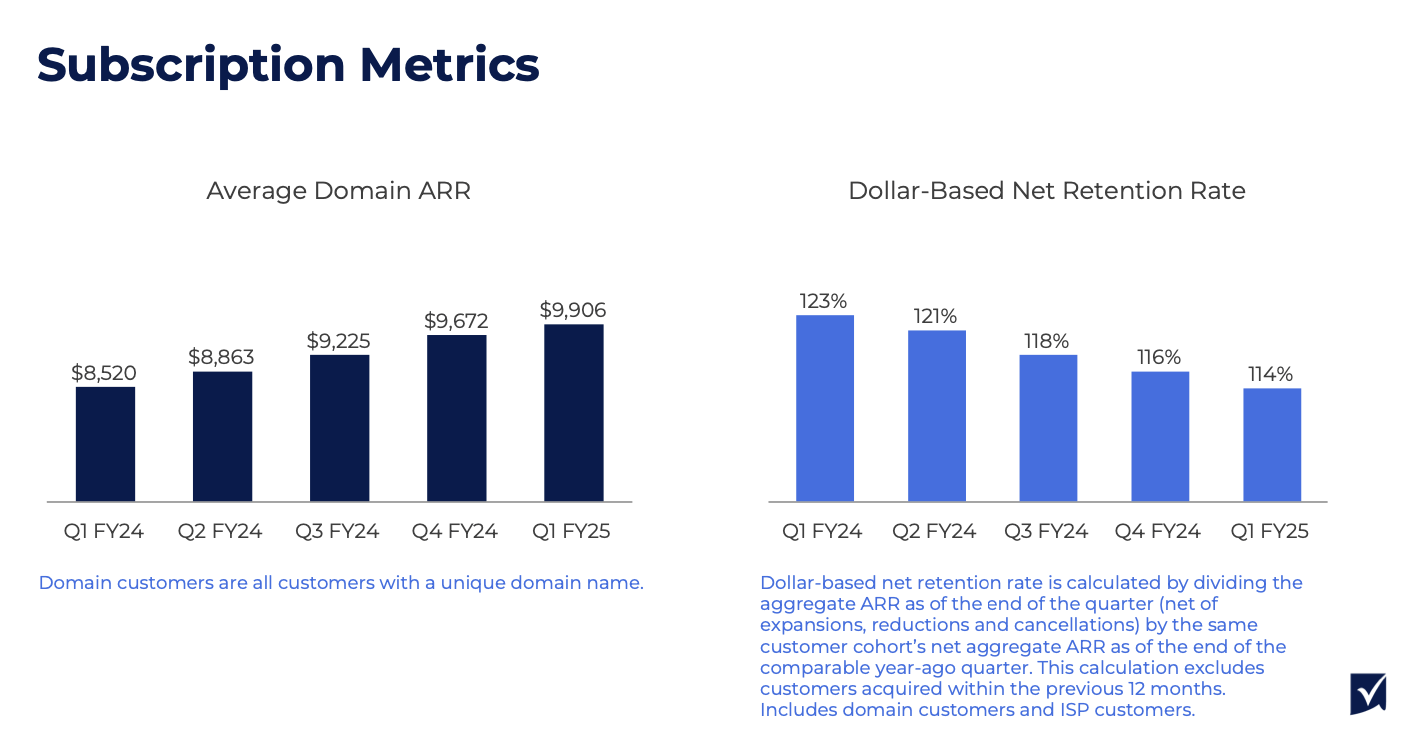 Smartsheet Stock: Finally Showing The Capacity To Rally (NYSE:SMAR) | Seeking Alpha