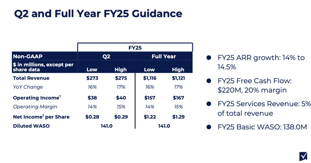 Smartsheet Stock: Finally Showing The Capacity To Rally (NYSE:SMAR) | Seeking Alpha