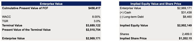 Nvidia: Why The Rally Is Likely To Continue (NASDAQ:NVDA) | Seeking Alpha
