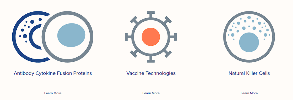 ImmunityBio: Anktiva’s Launch Demands A Reassessment (NASDAQ:IBRX ...