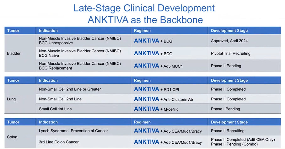 ImmunityBio: Anktiva’s Launch Demands A Reassessment (NASDAQ:IBRX ...