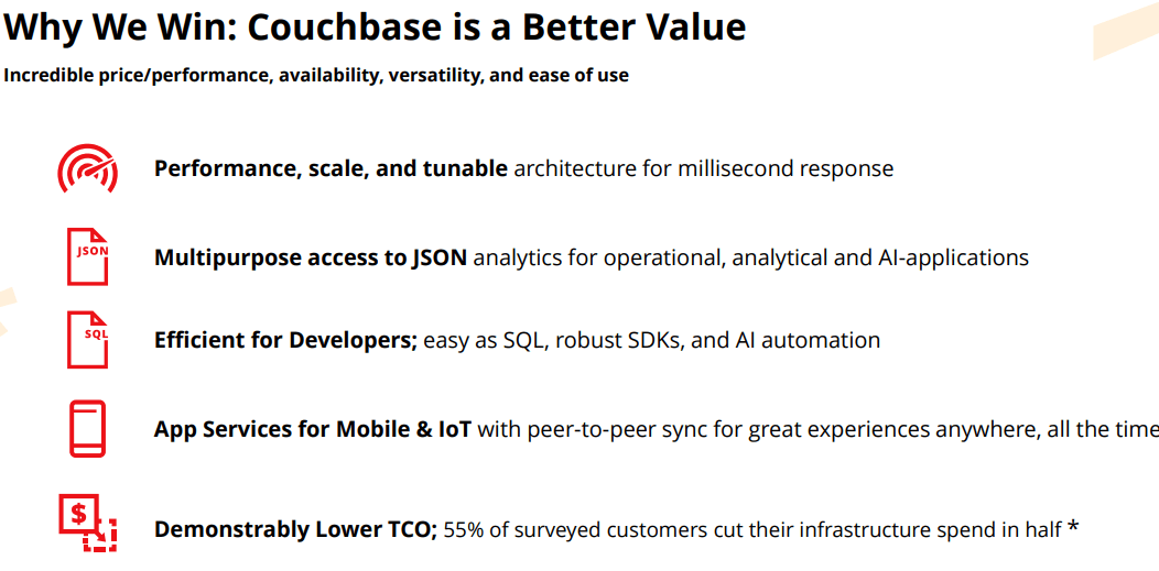 Couchbase Q1 Earnings: Strong Growth With A Step Towards Profitability ...