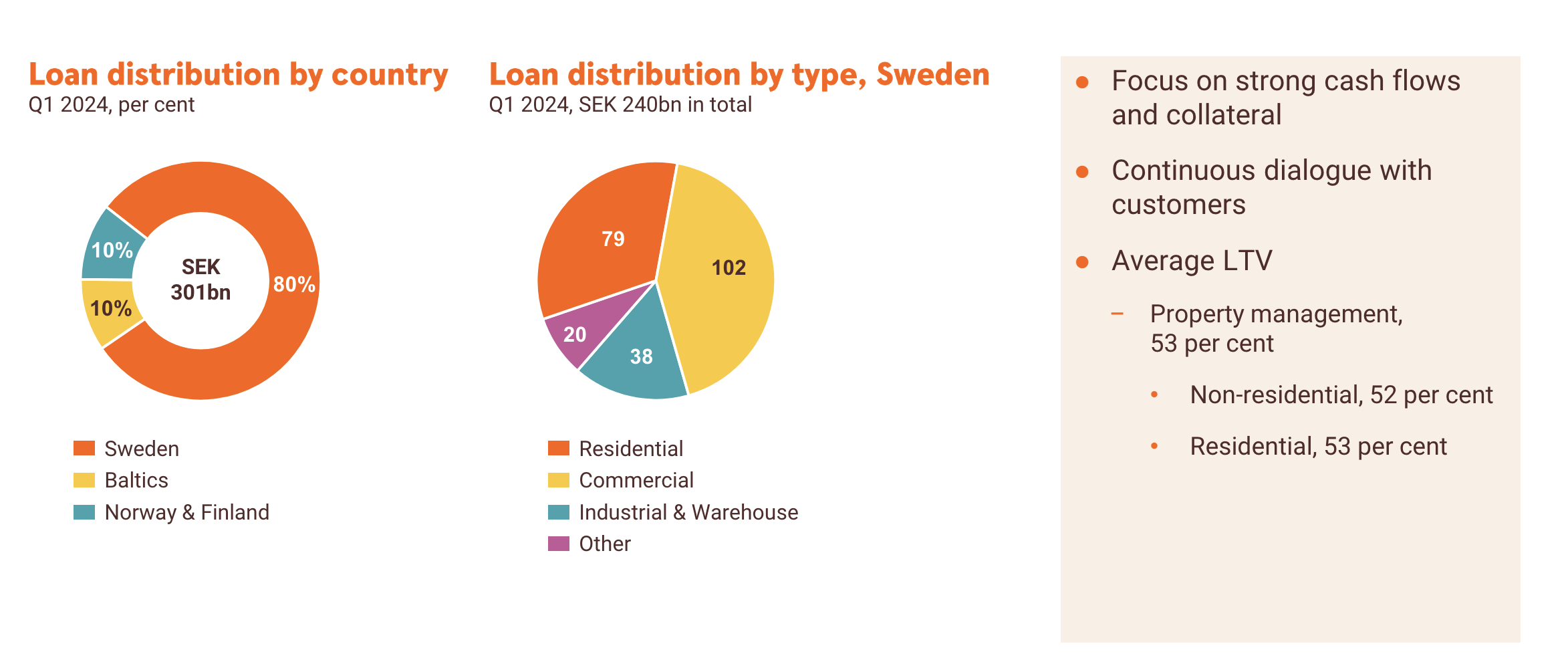 Swedbank: A High Yield But Now No Upside (Rating Downgrade) (OTCMKTS:SWDBY) | Seeking Alpha