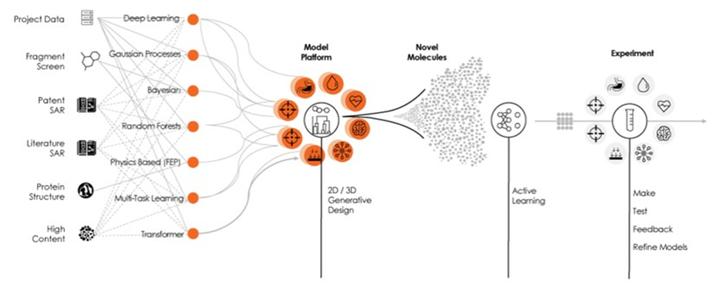 Exscientia: Too Much Pessimism (NASDAQ:EXAI) | Seeking Alpha