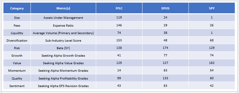 FFLC: Active Large-Cap Blend ETF Now On My Watchlist (BATS:FFLC ...