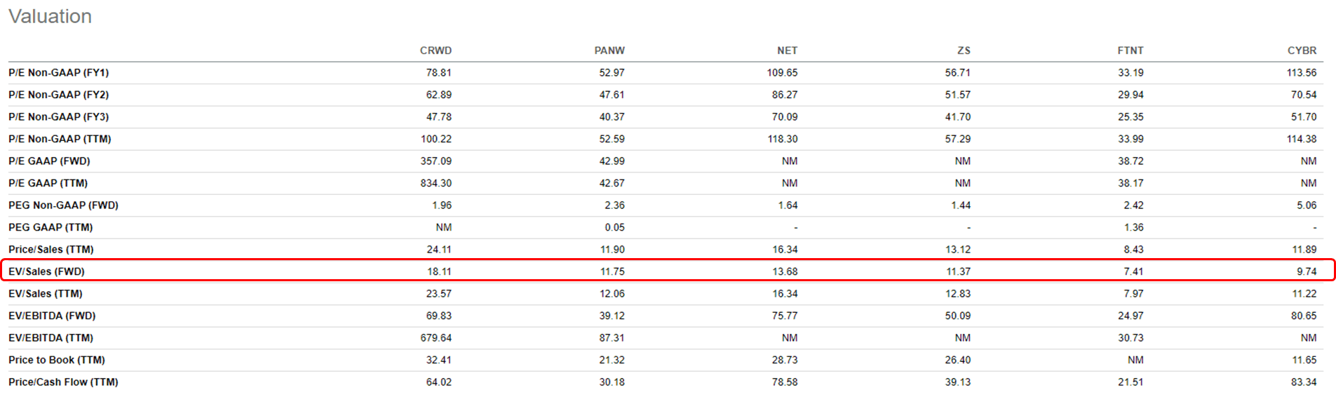 CrowdStrike: TAM Expansion Drives Valuation Higher (NASDAQ:CRWD) | Seeking Alpha