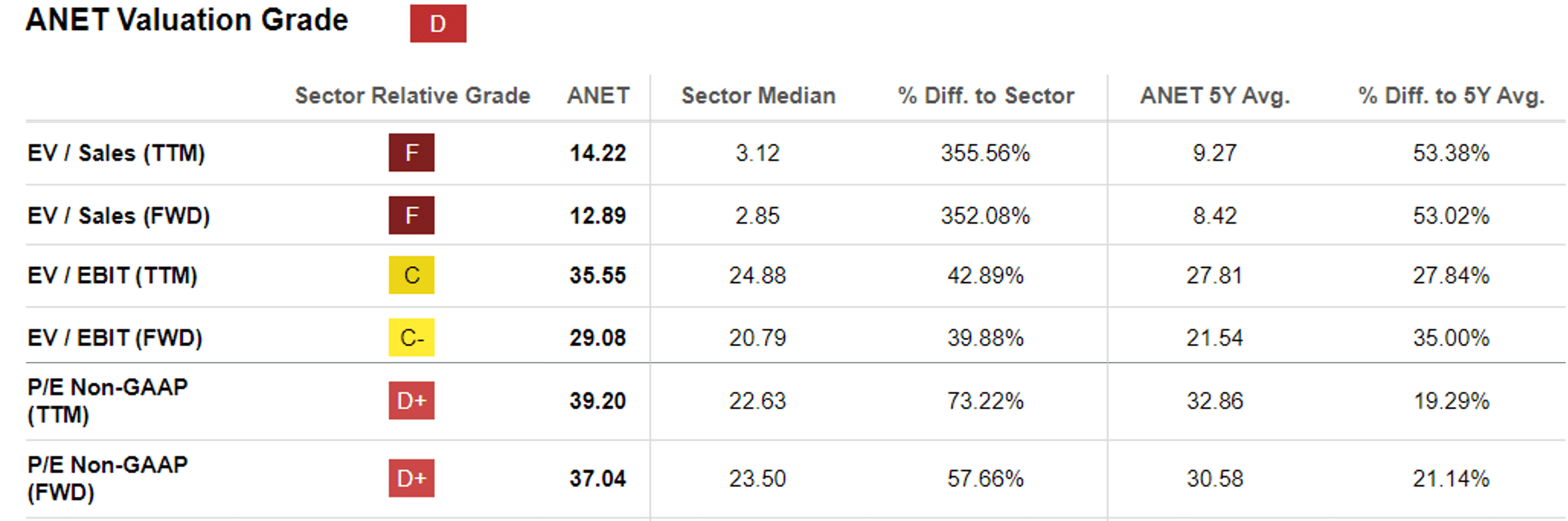 Arista Networks Is Too Expensive, Despite The Robust Growth Prospects ...