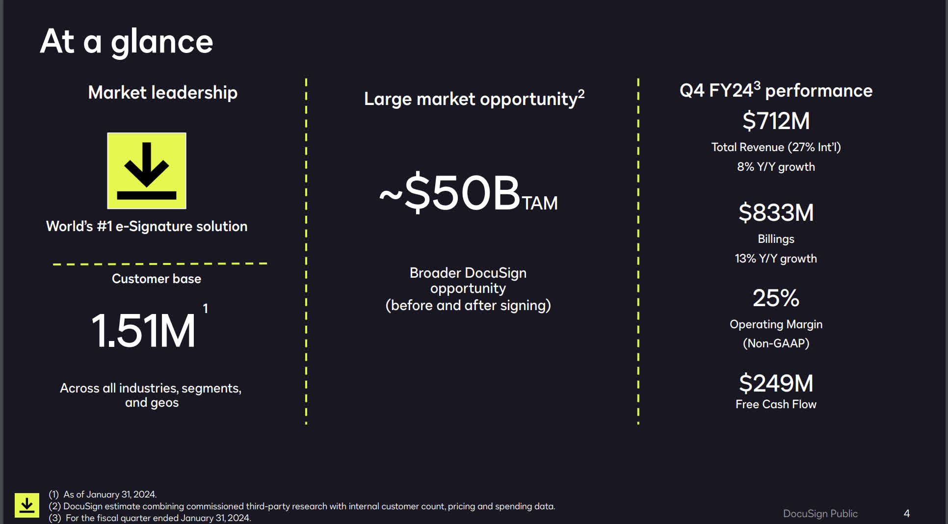 DocuSign: $50 Billion TAM? I Believe It (NASDAQ:DOCU) | Seeking Alpha