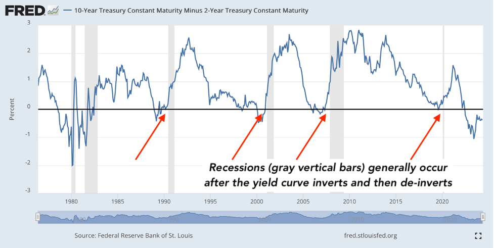 Hedging Portfolios With Gold And Silver Prescribed By A History Of QE ...