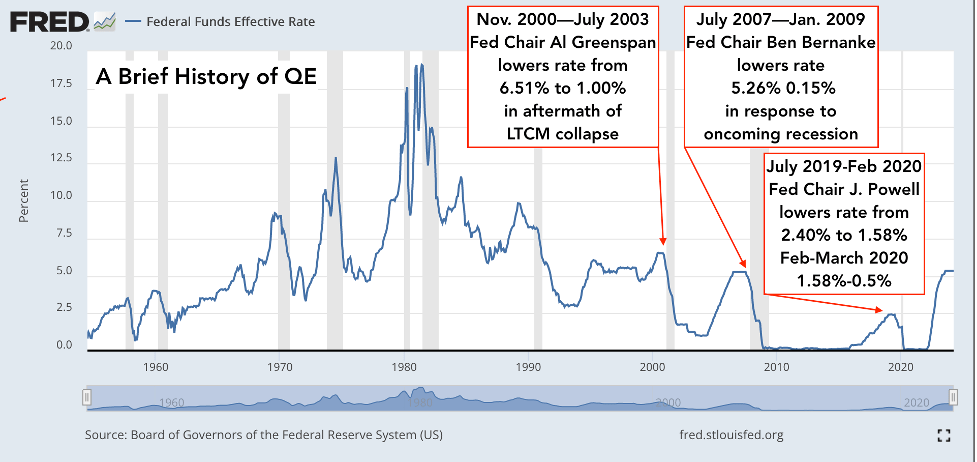 Hedging Portfolios With Gold And Silver Prescribed By A History Of QE ...