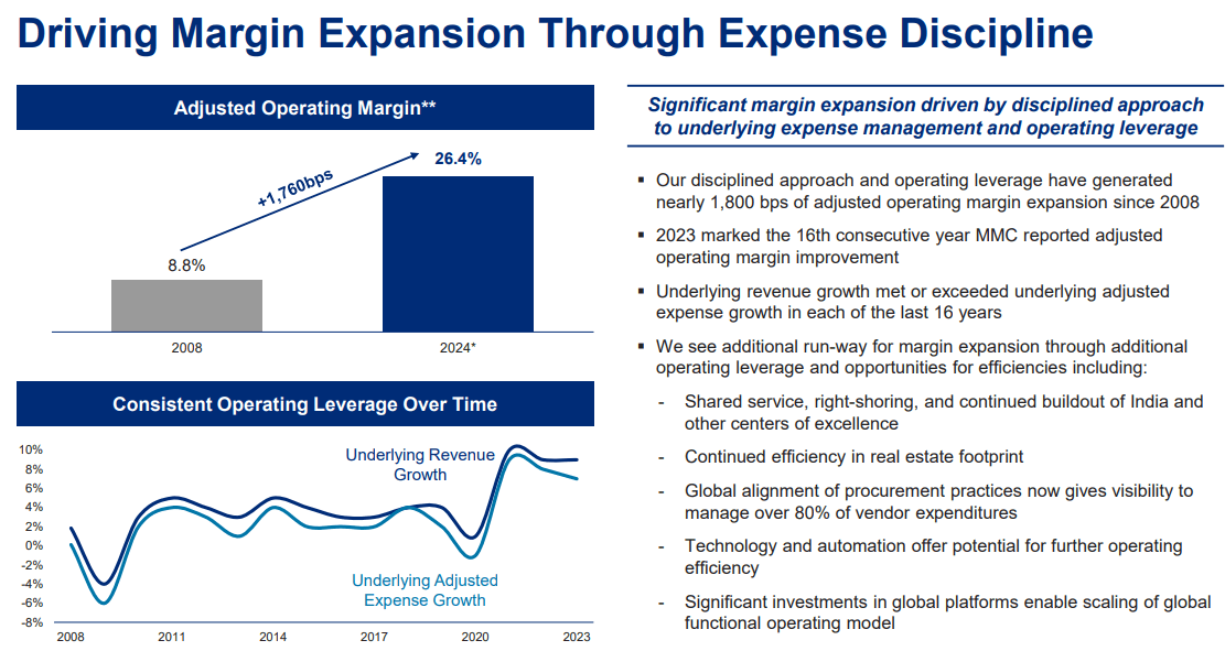 Marsh & McLennan: Insurance Premium Growth Ahead (NYSE:MMC) | Seeking Alpha