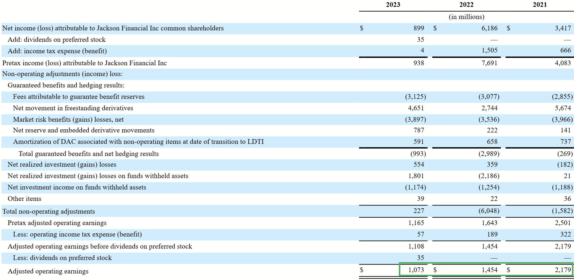 Jackson Financial: A Puff From The Annuity Cigar Butt (NYSE:JXN ...