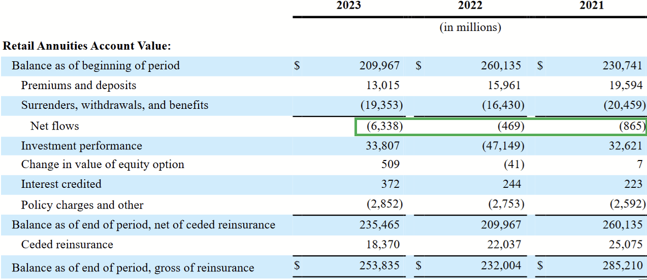 Jackson Financial: A Puff From The Annuity Cigar Butt (NYSE:JXN ...