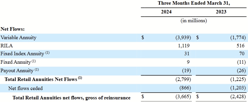 Jackson Financial: A Puff From The Annuity Cigar Butt (NYSE:JXN ...