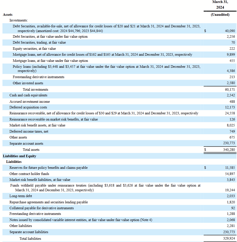 Jackson Financial: A Puff From The Annuity Cigar Butt (NYSE:JXN ...
